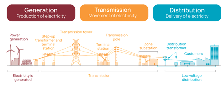 Boman Powering the Energy Transition
